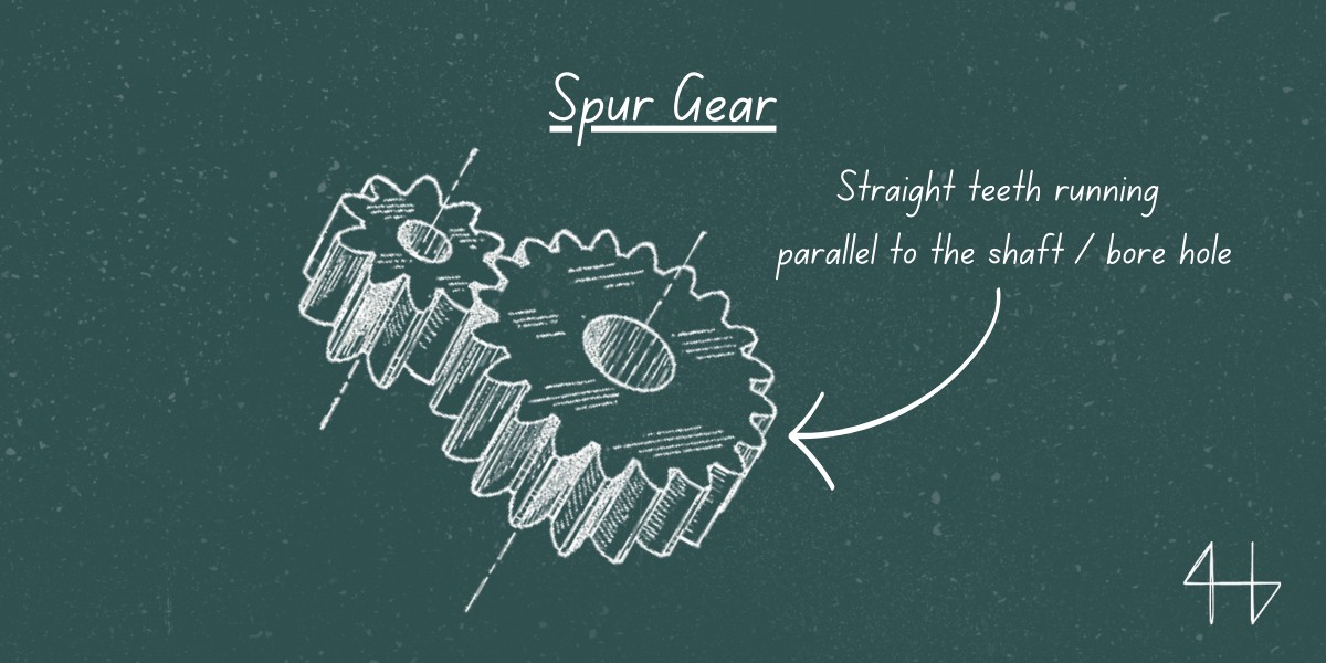 Gear Essentials: Types of Gears - Hans Werner